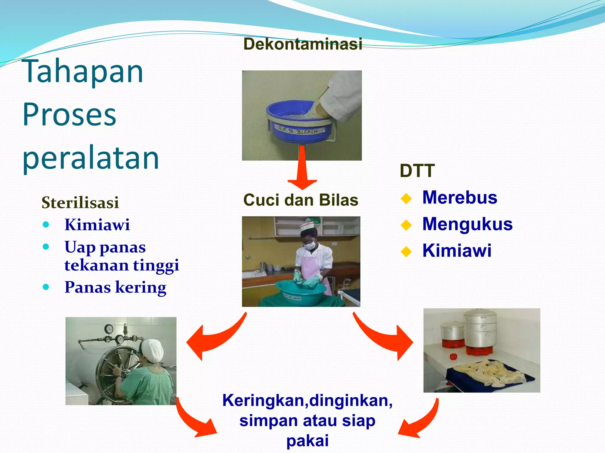 Instrumentasi dasar | PPSX