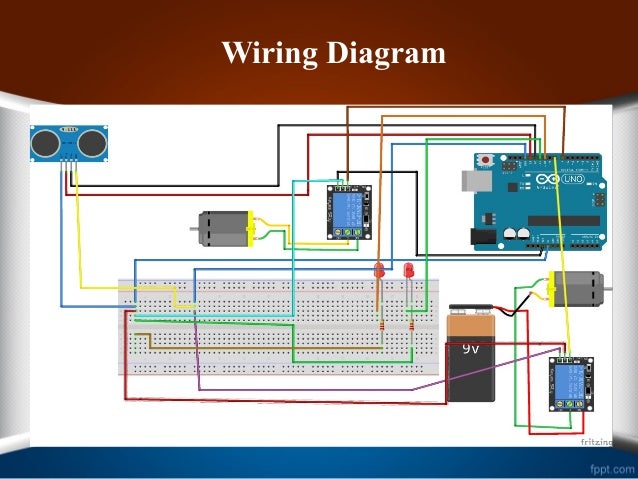 SISTEM IRIGASI OTOMATIS MENGGUNAKAN ARDUINO UNO