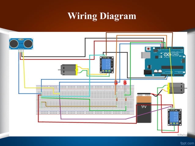 Sistem Irigasi Otomatis menggunakan Arduino Uno | PPT