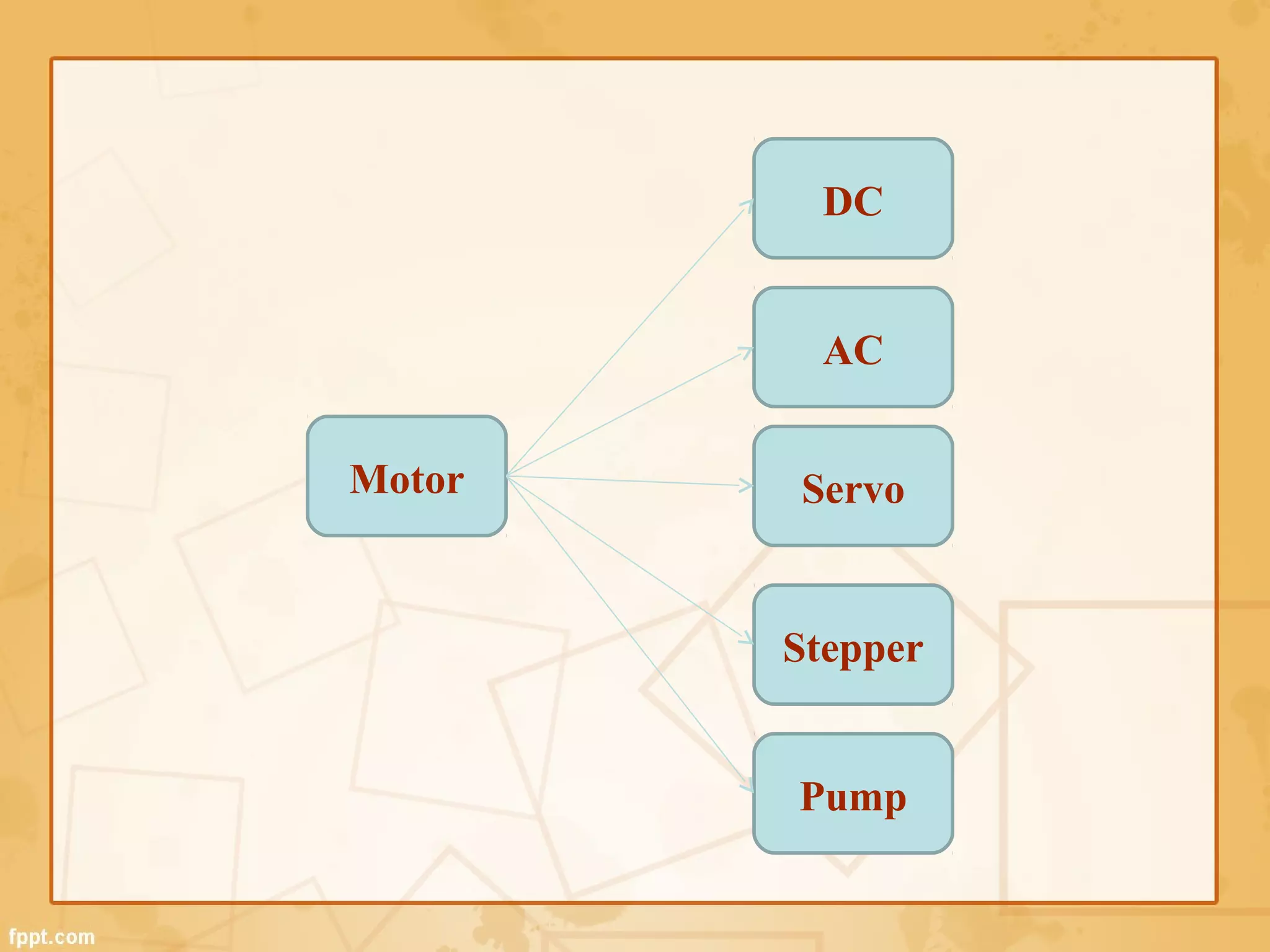 MACAM-MACAM MOTOR | PPT