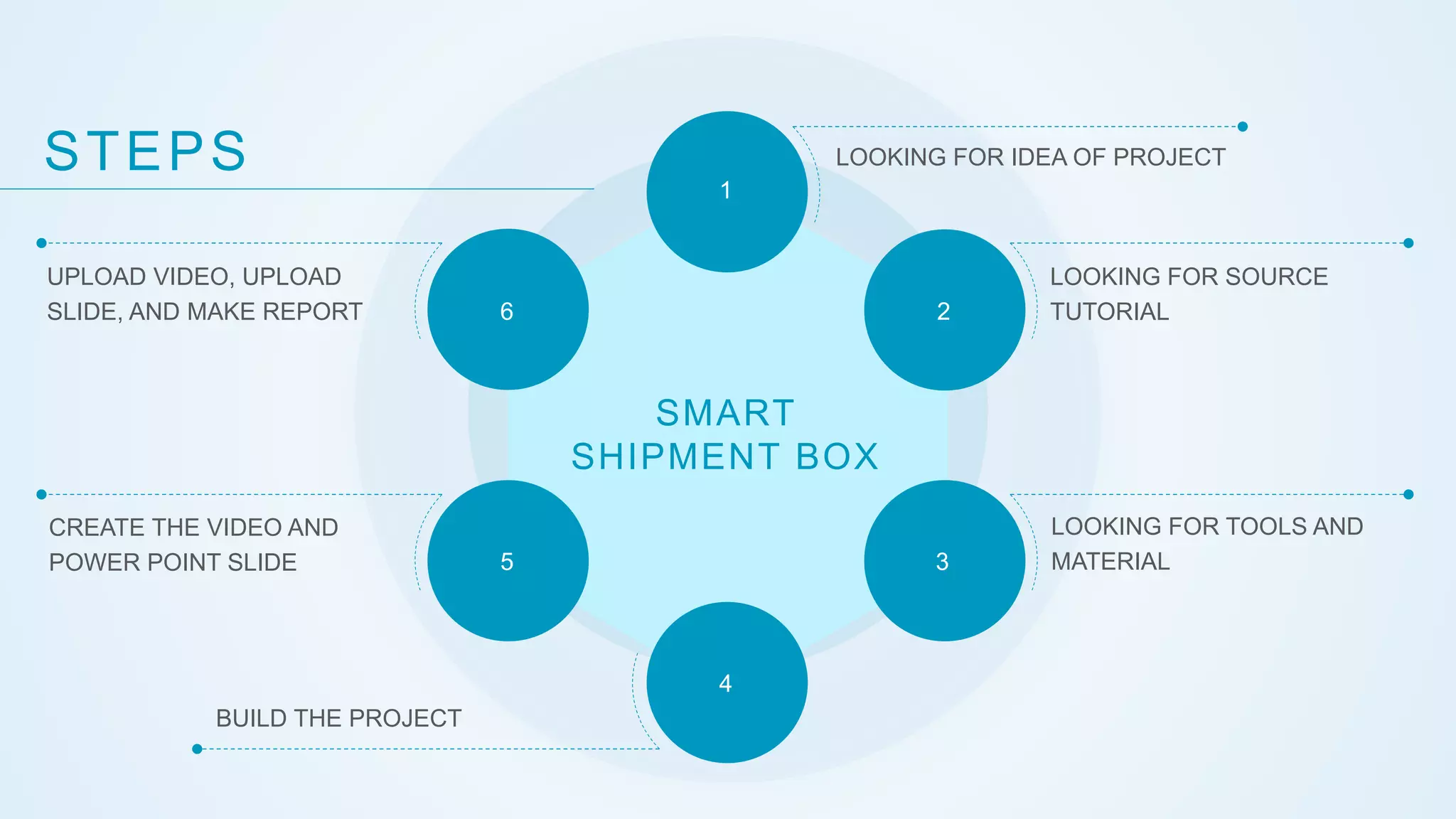 Arduino Project - Smart Shipment Box (Home Automation) | PPTX