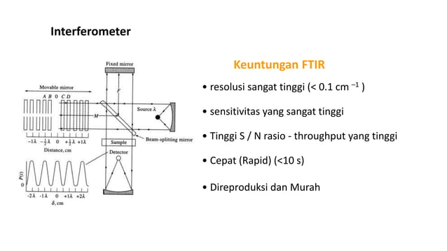 Instrumentasi Spektroskopi IR.pptx