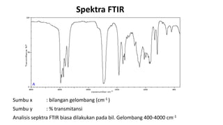 Instrumentasi Spektroskopi IR.pptx