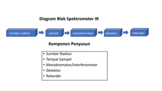 Instrumentasi Spektroskopi IR.pptx