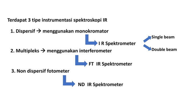 Instrumentasi Spektroskopi IR.pptx