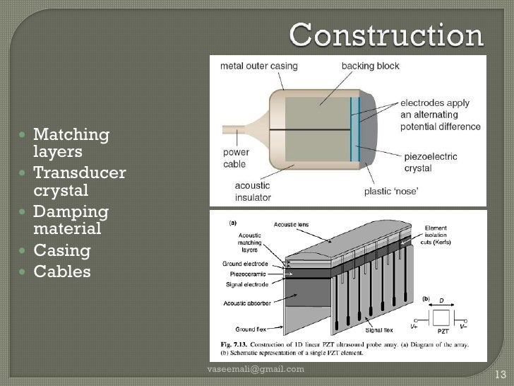 ultrasound Instrumentation physics