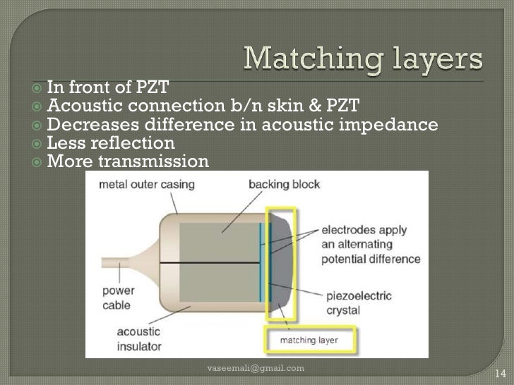 ultrasound Instrumentation physics