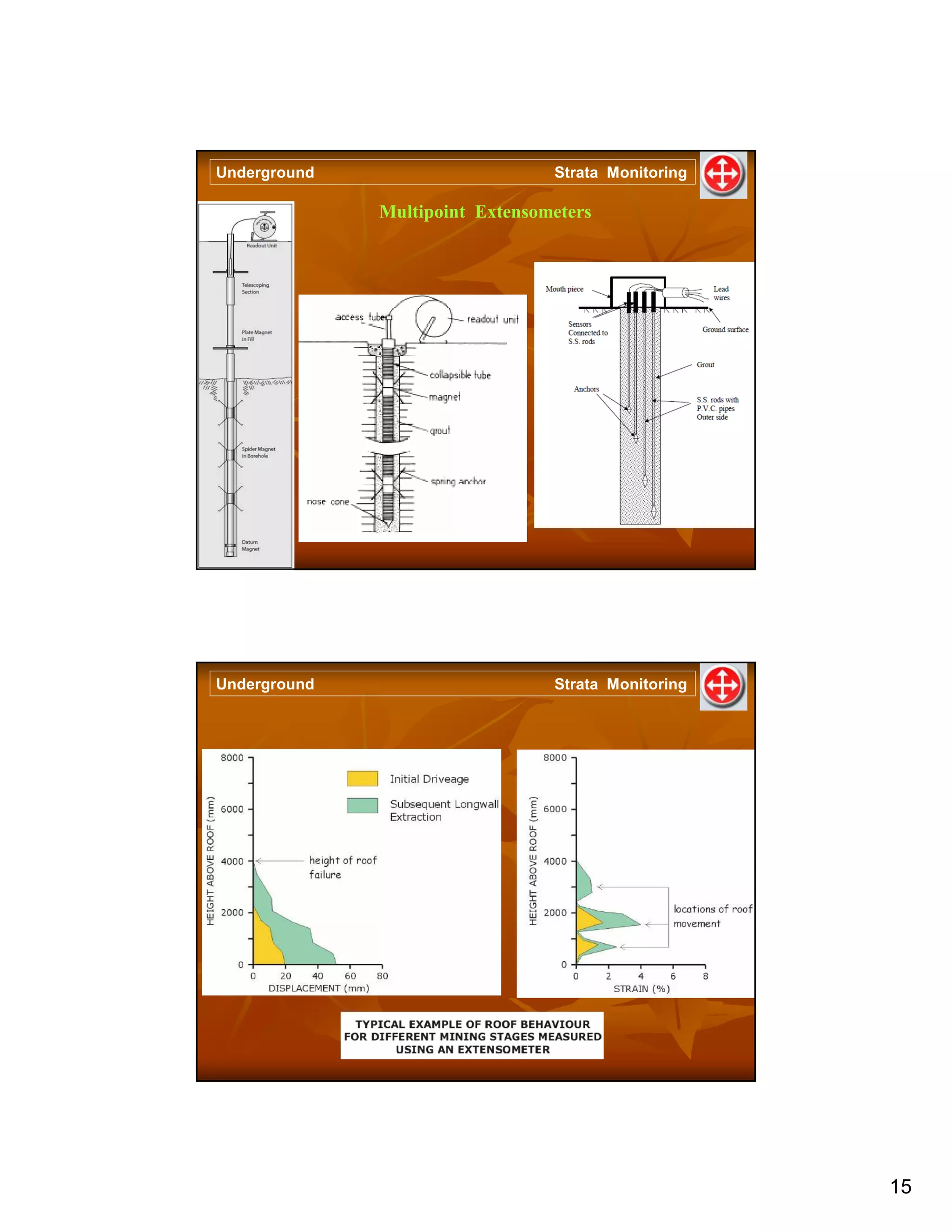 strata monitoring Instrumentation | PDF