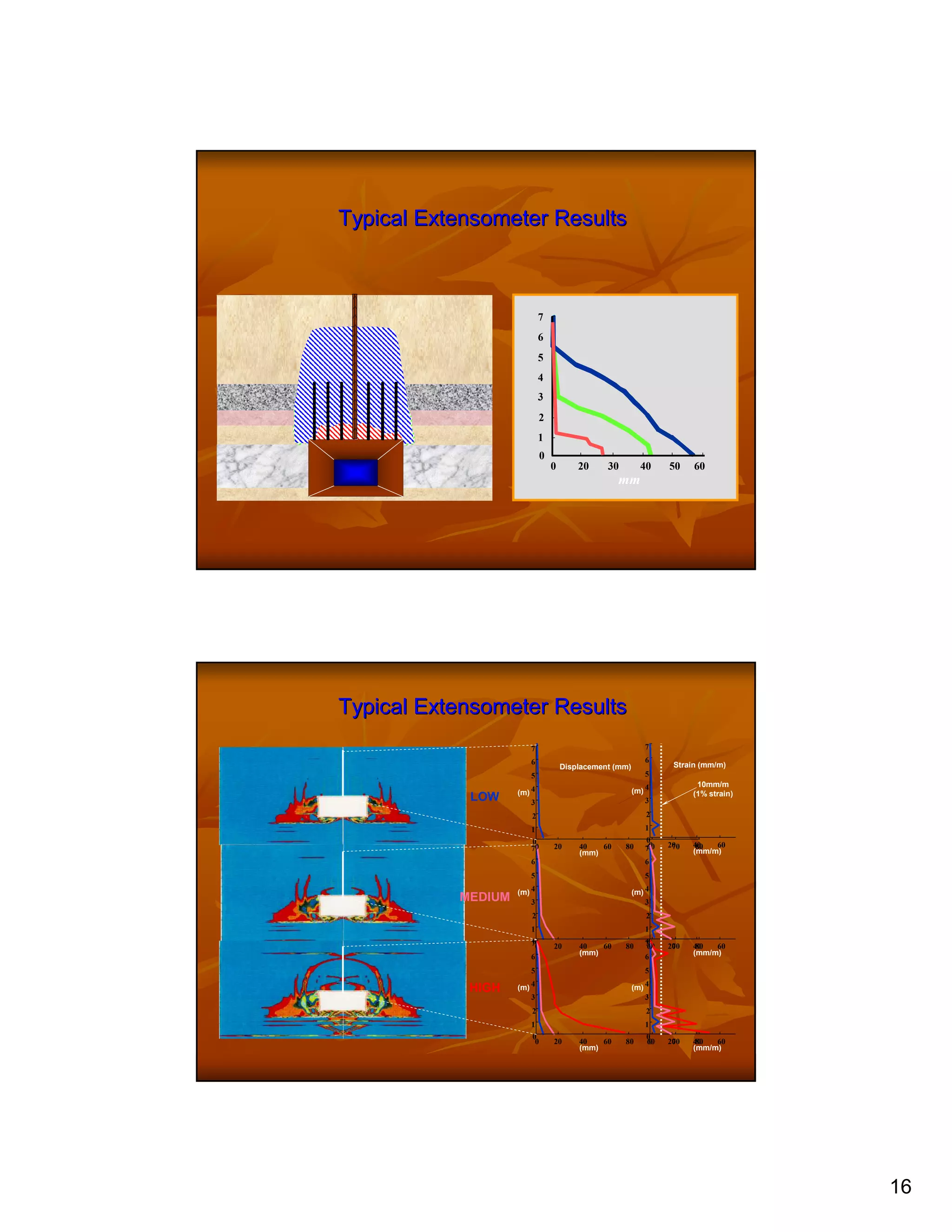 strata monitoring Instrumentation | PDF