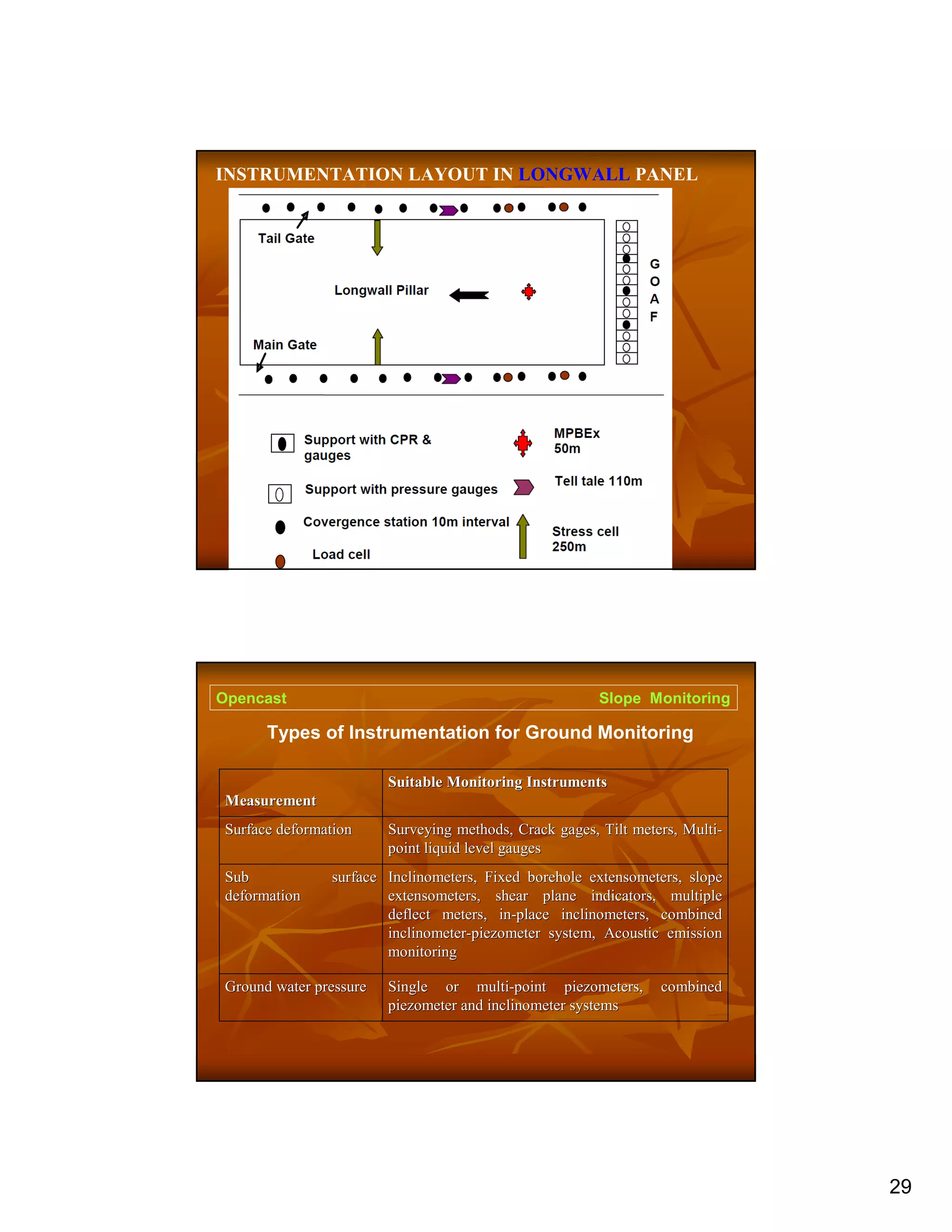 strata monitoring Instrumentation | PDF
