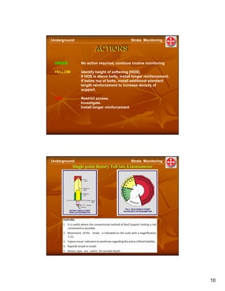 strata monitoring Instrumentation | PDF