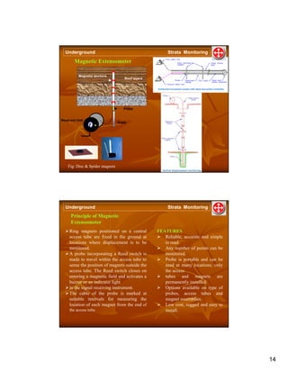 strata monitoring Instrumentation | PDF
