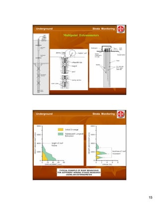strata monitoring Instrumentation | PDF | Geology | Science