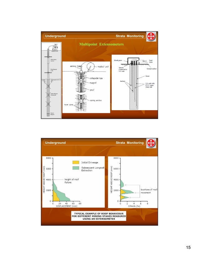 strata monitoring Instrumentation | PDF | Geology | Science
