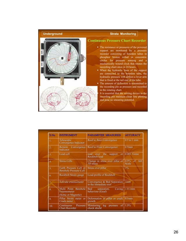strata monitoring Instrumentation | PDF | Geology | Science