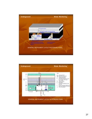 strata monitoring Instrumentation | PDF