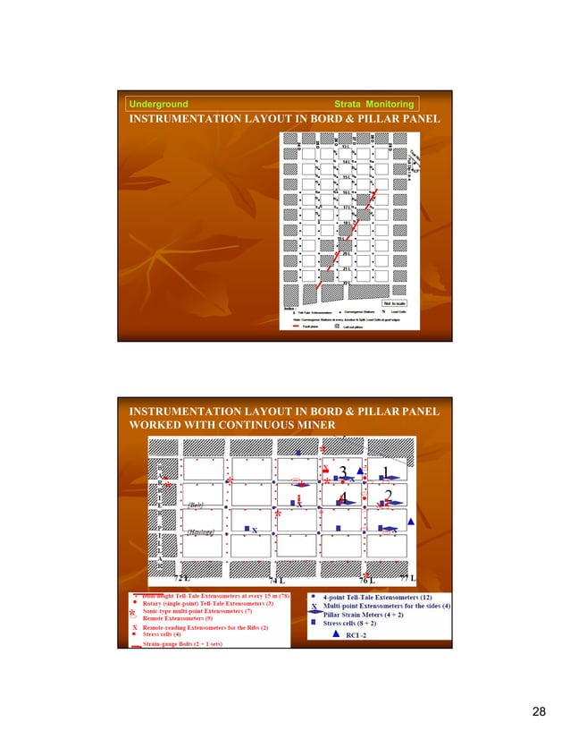 strata monitoring Instrumentation | PDF | Geology | Science