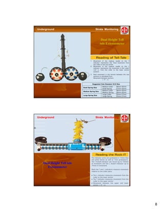strata monitoring Instrumentation | PDF