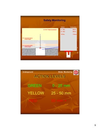 strata monitoring Instrumentation | PDF