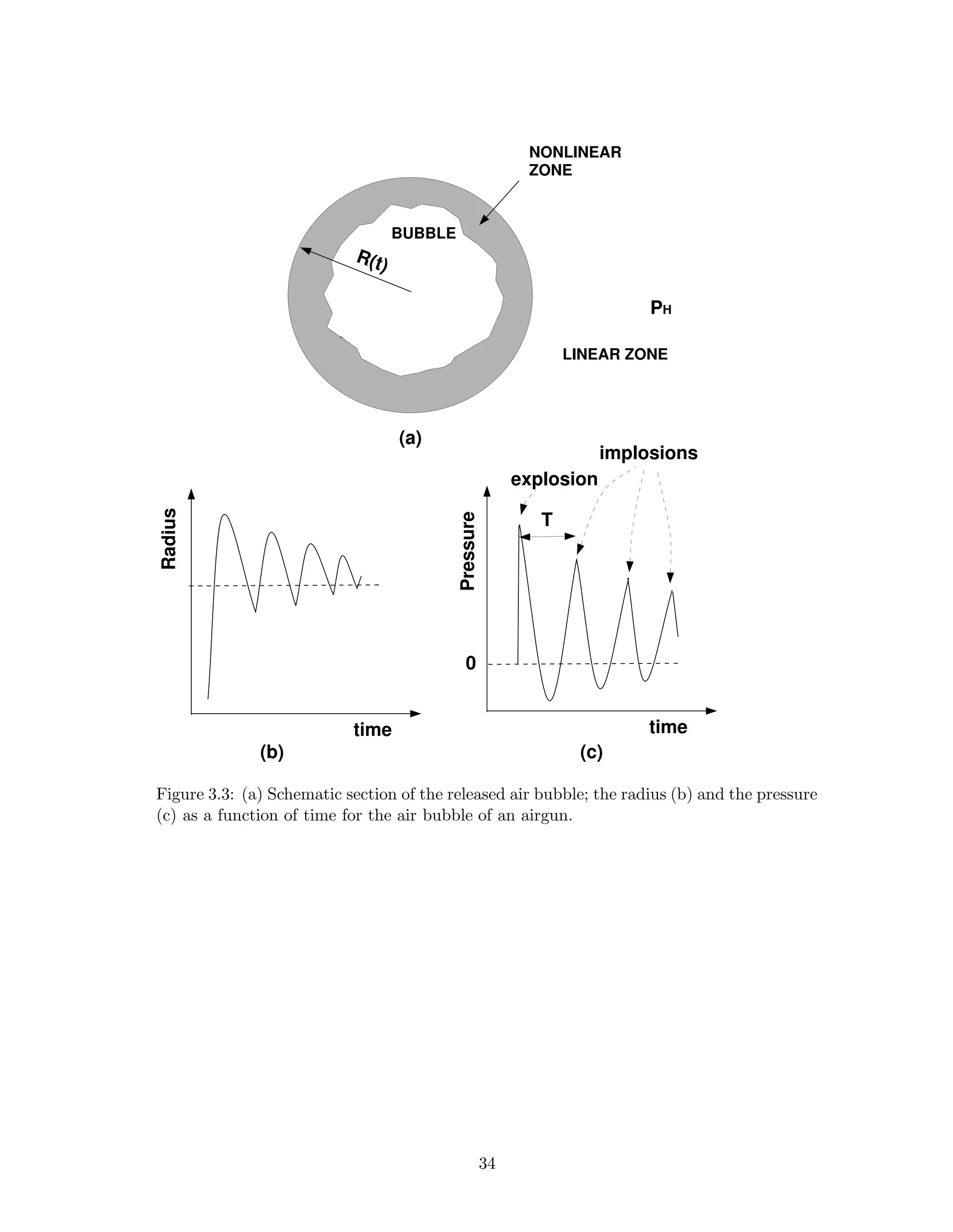 Seismic Instrumentation | PDF