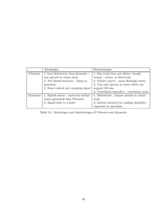 Seismic Instrumentation | PDF