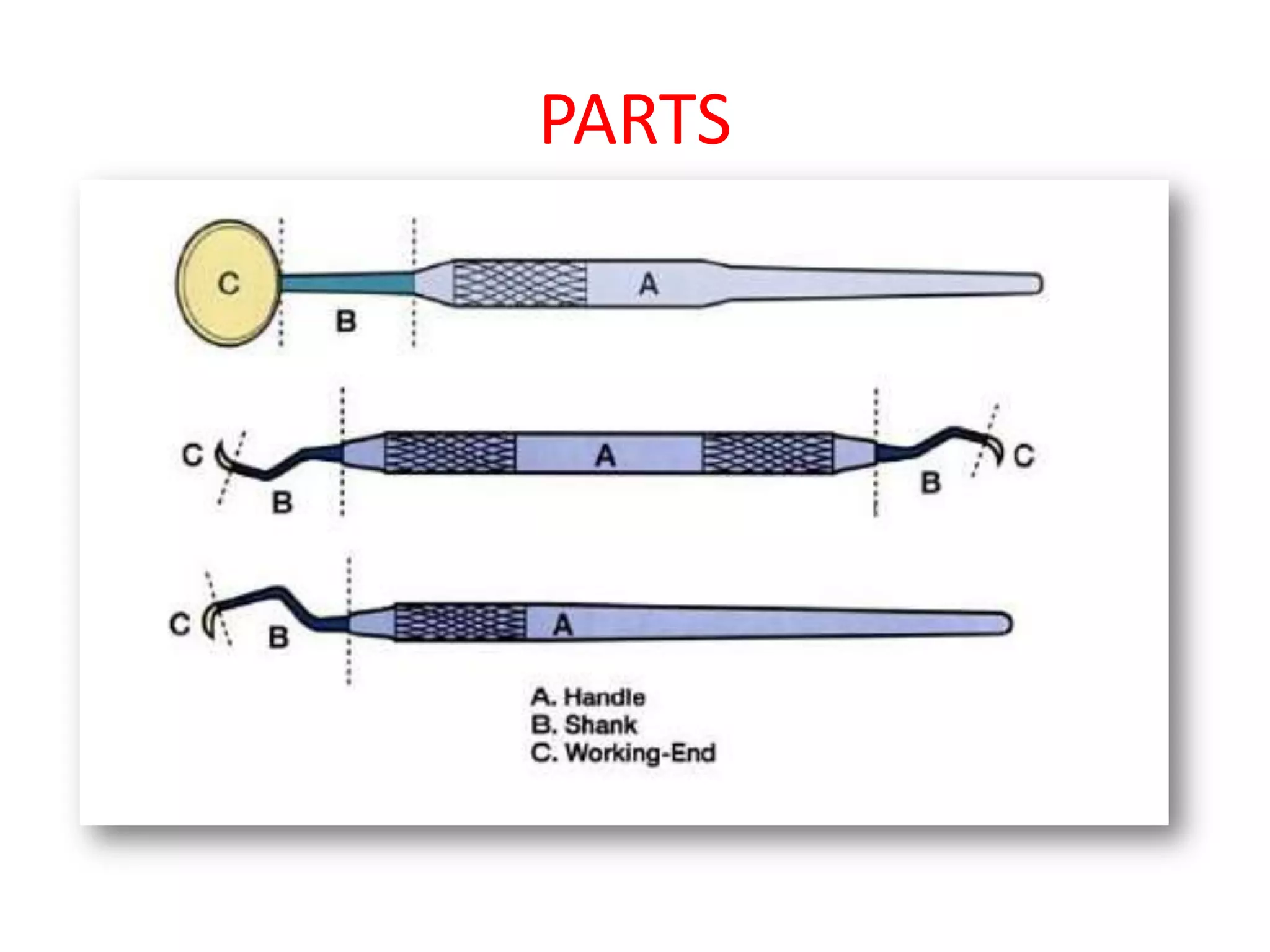 Periodontal Instrumentation | PPTX