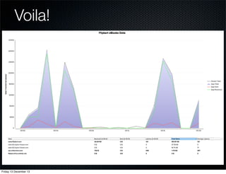 Reverse engineering and instrumentation of android apps | PDF