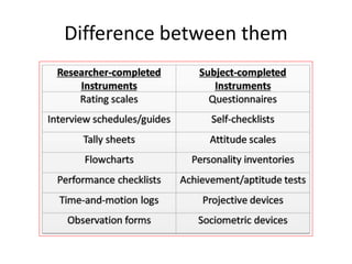 Instrumentation | PPTX