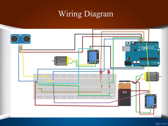 AUTOMATIC IRRIGATION SYSTEM USING ARDUINO UNO | PPT