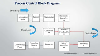 Tempearture and Flow Instrumentation | PPTX