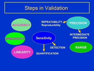 Instrumentation 2 | PPT