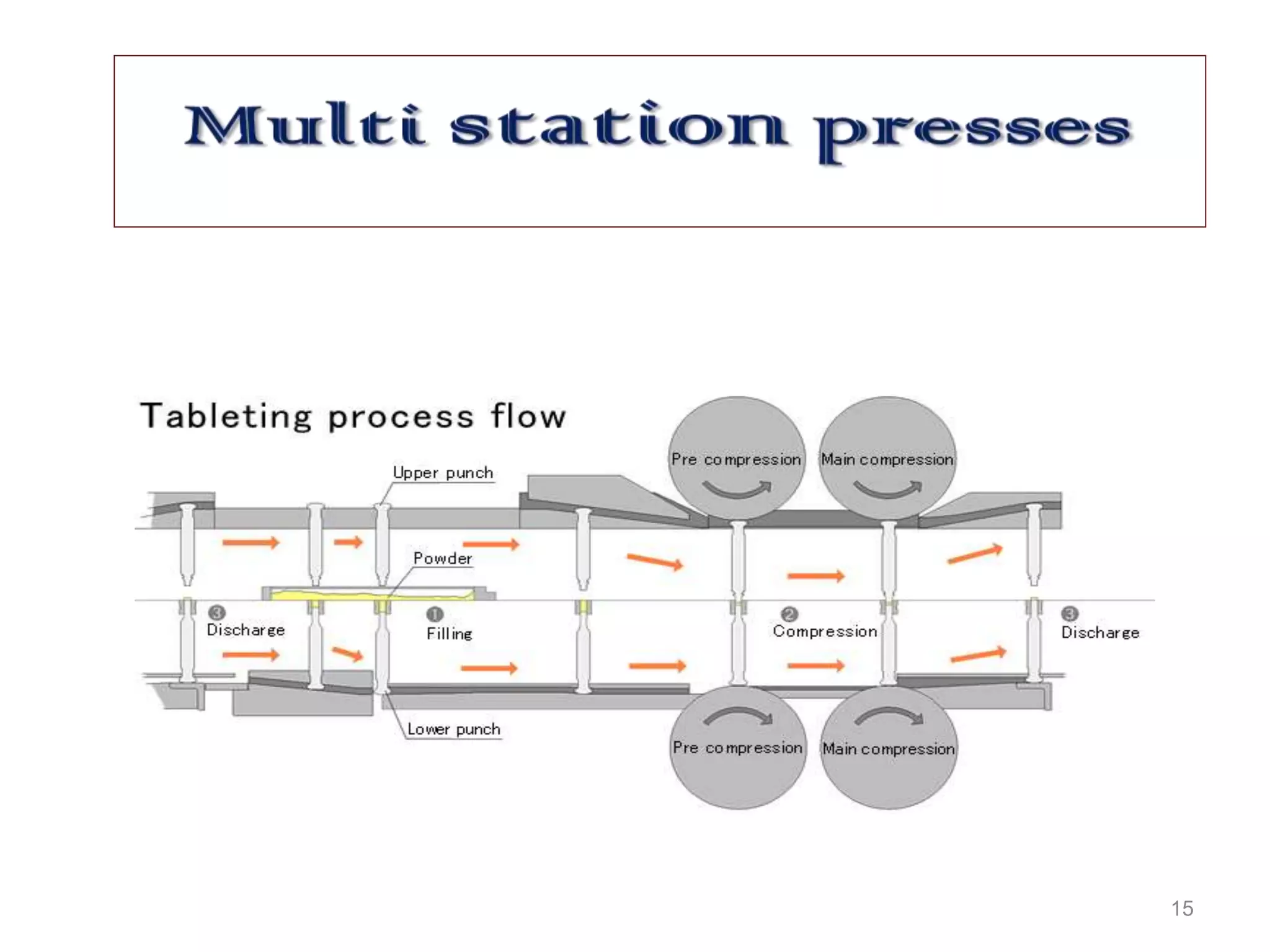 Instrumentation ،،،،.pptx