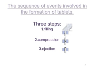 Instrumentation ،،،،.pptx