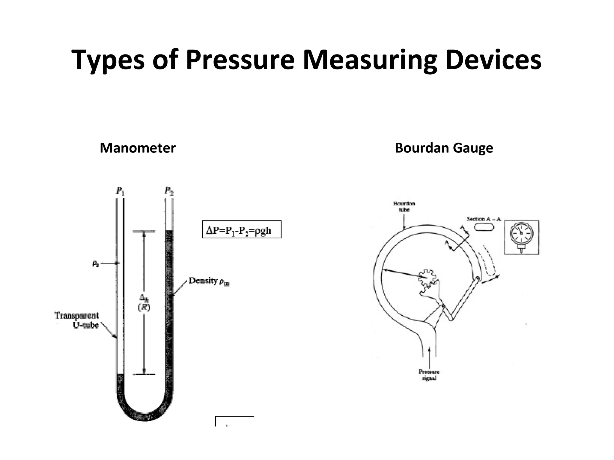 Basics Of Instrumentation | PPS