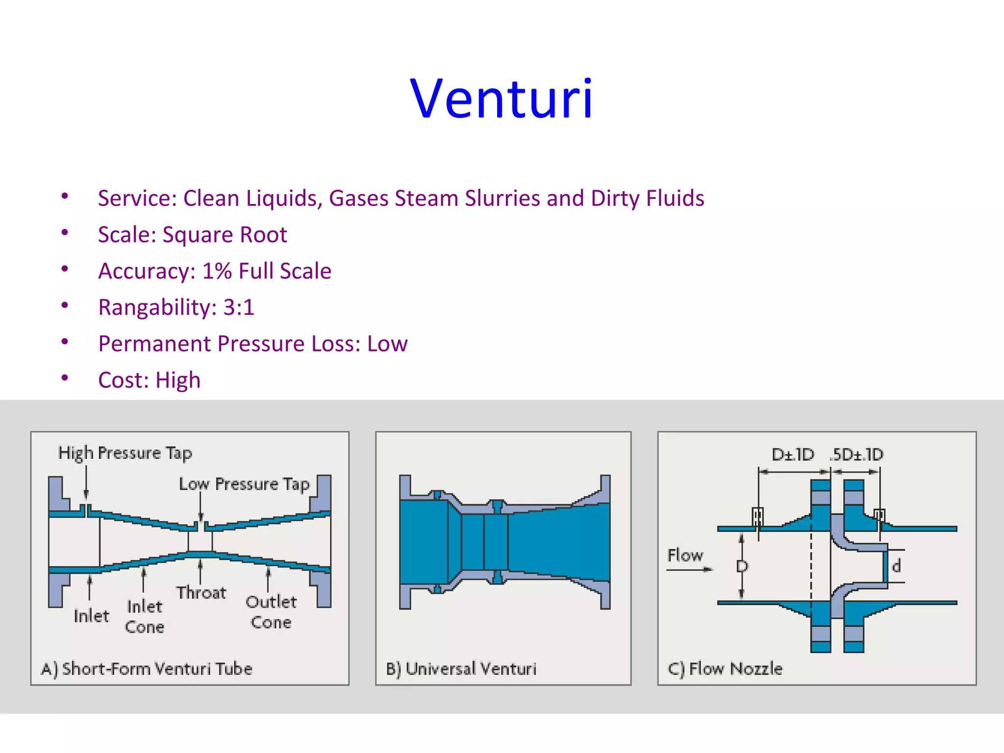 Basics Of Instrumentation | PPS
