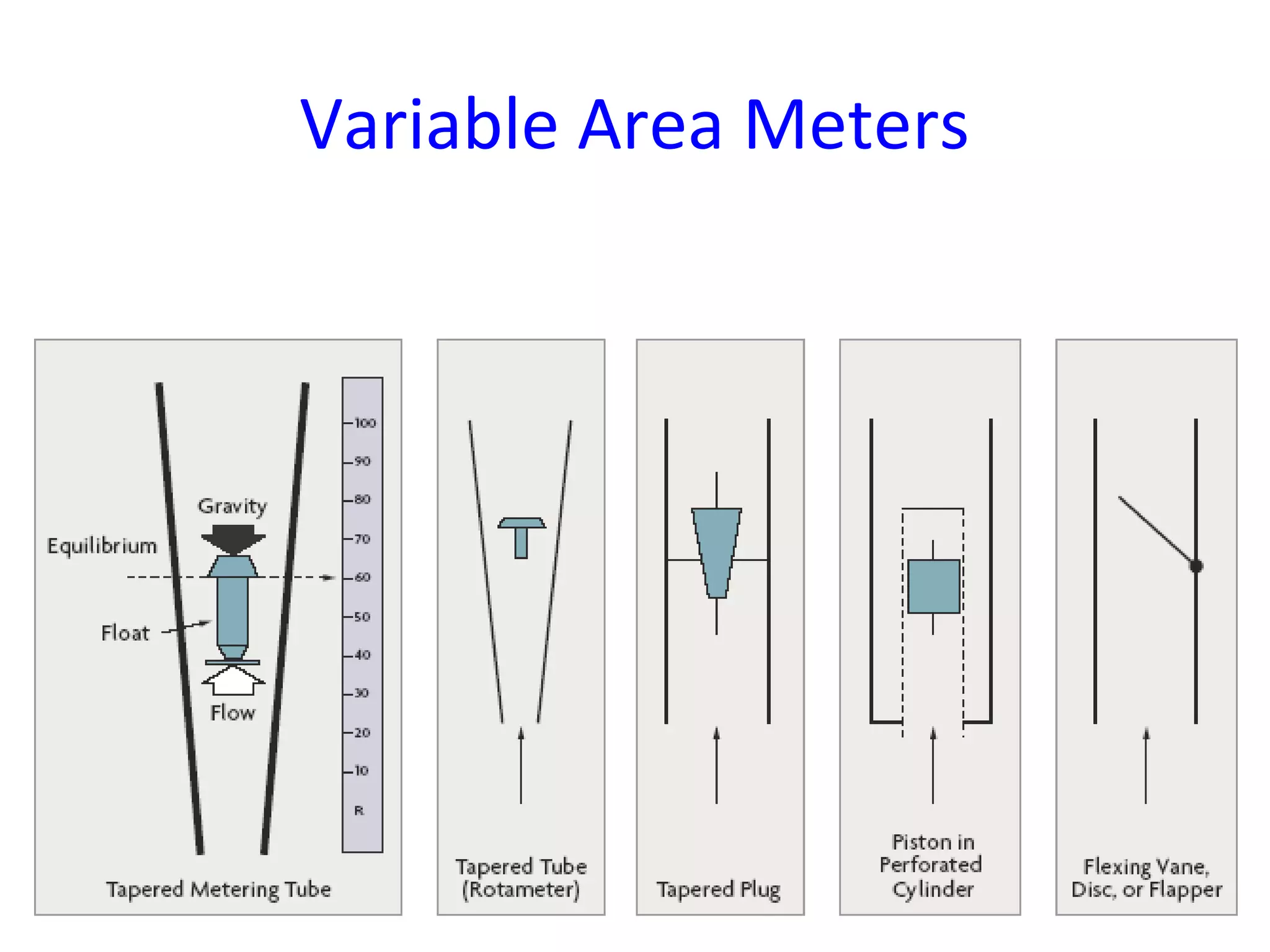 Basics Of Instrumentation | PPS