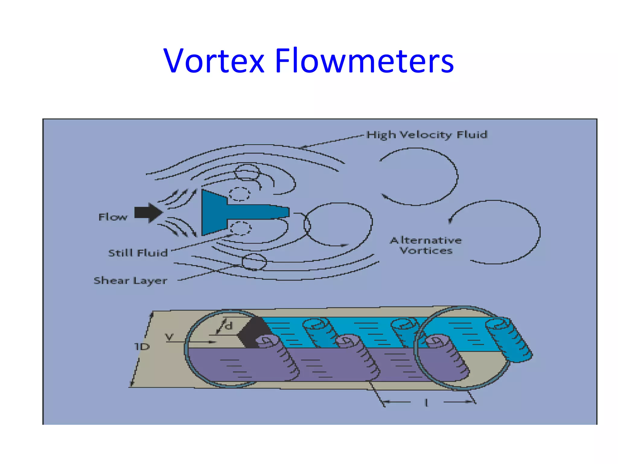 Basics Of Instrumentation | PPS