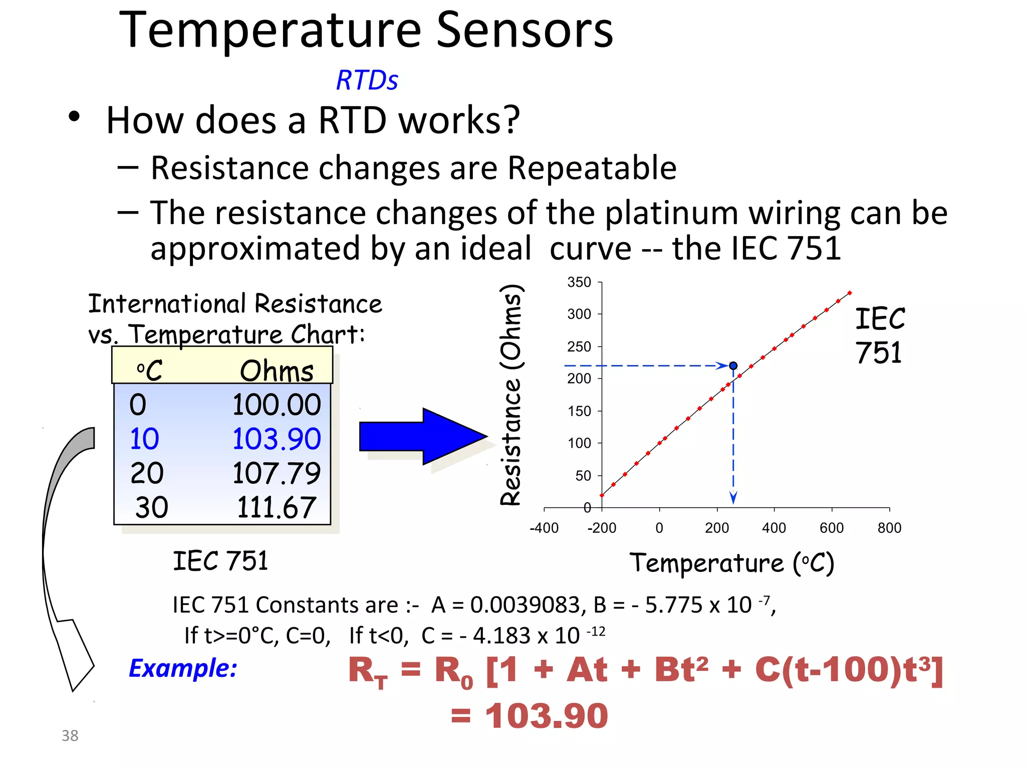 Basics Of Instrumentation | PPS