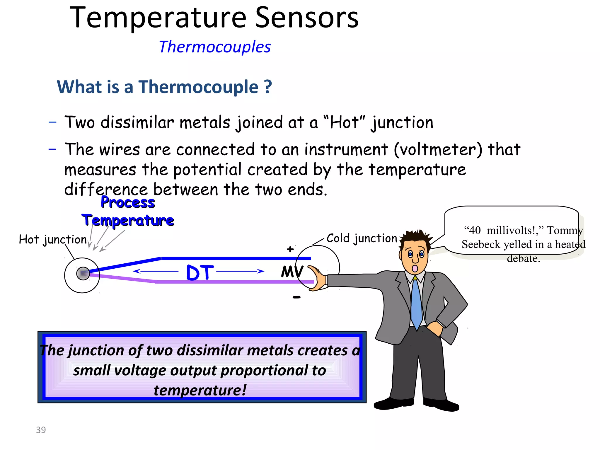 Basics Of Instrumentation | PPS