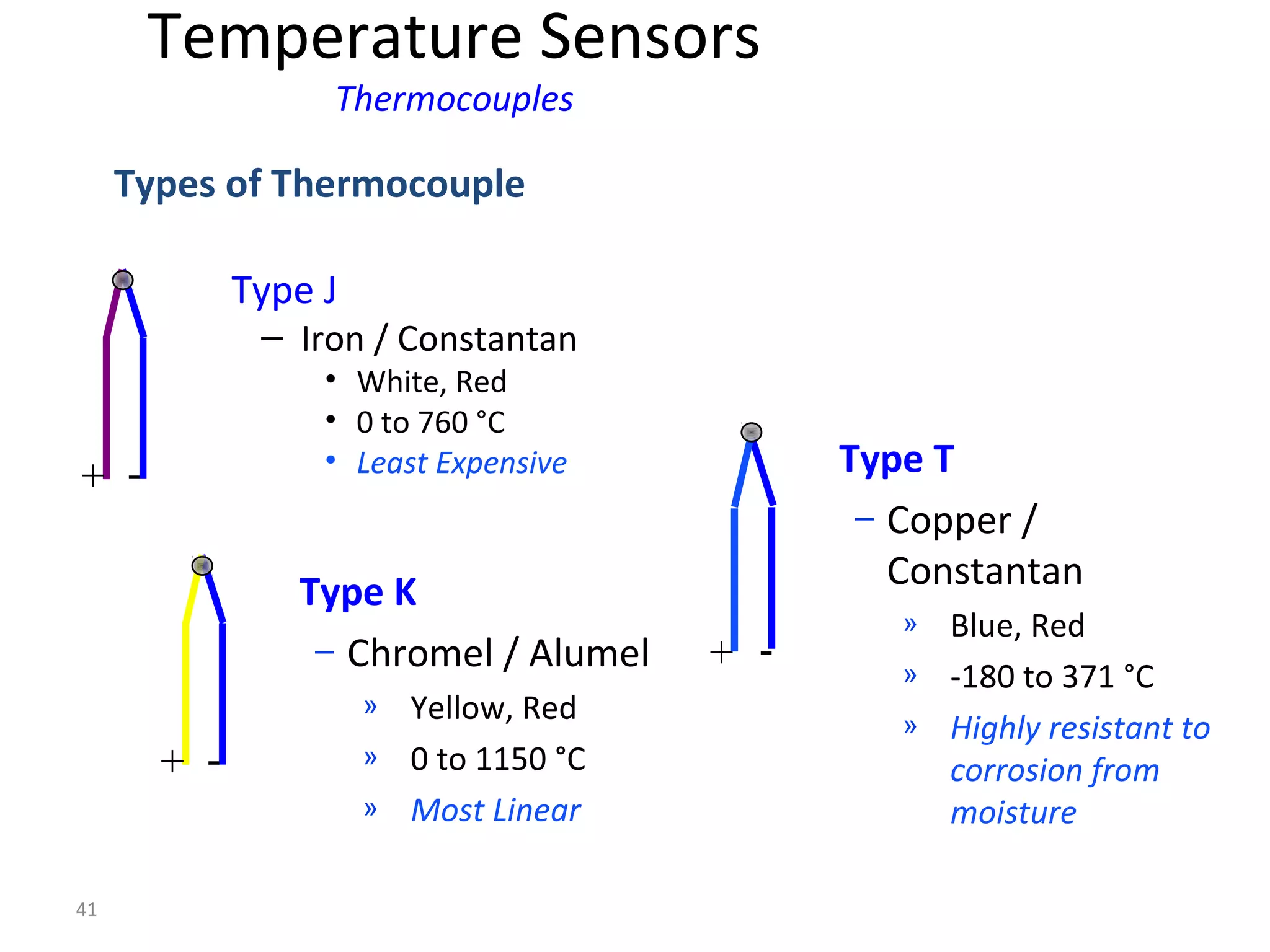 Basics Of Instrumentation | PPS