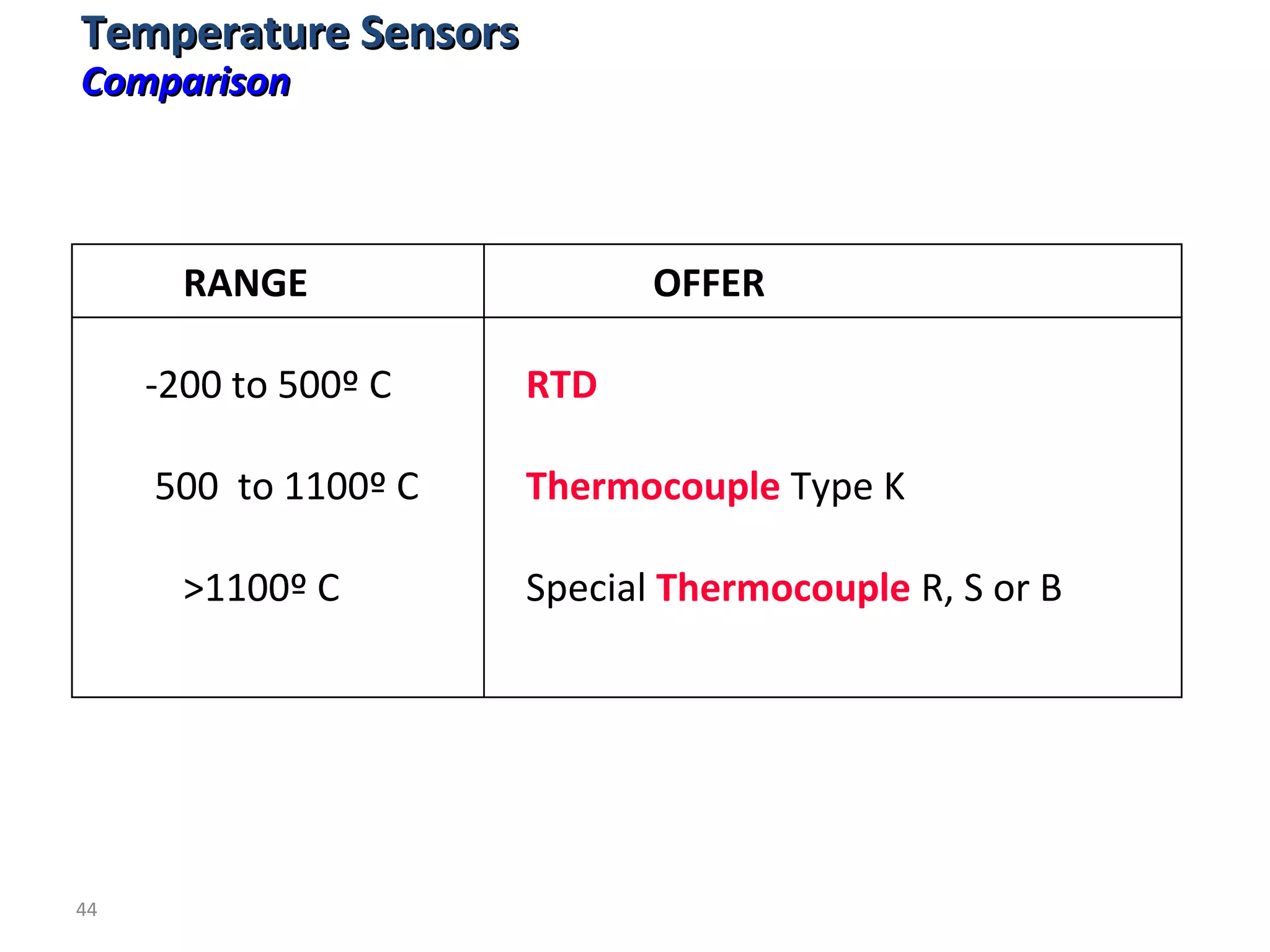 Basics Of Instrumentation | PPS