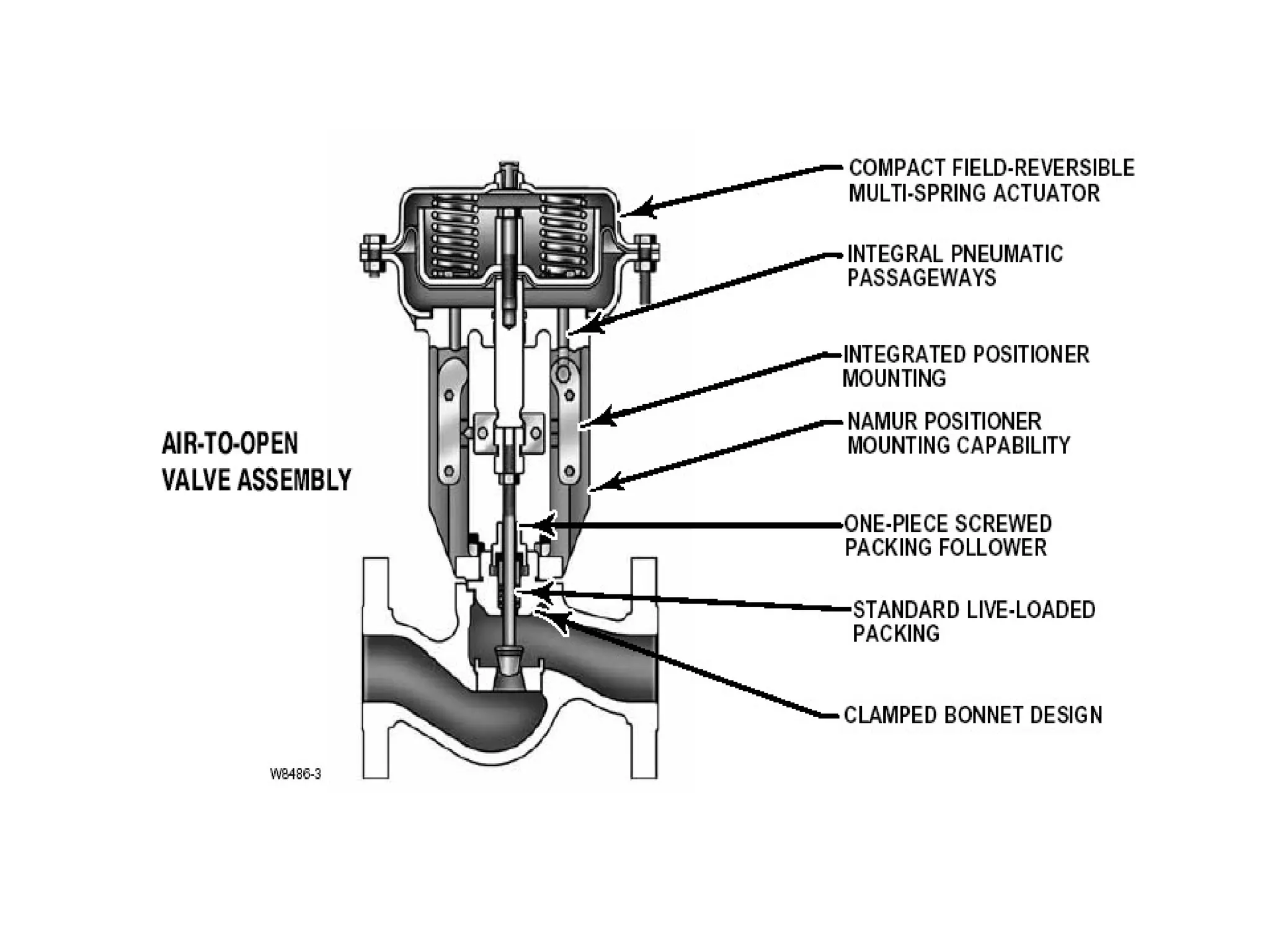Basics Of Instrumentation | PPS