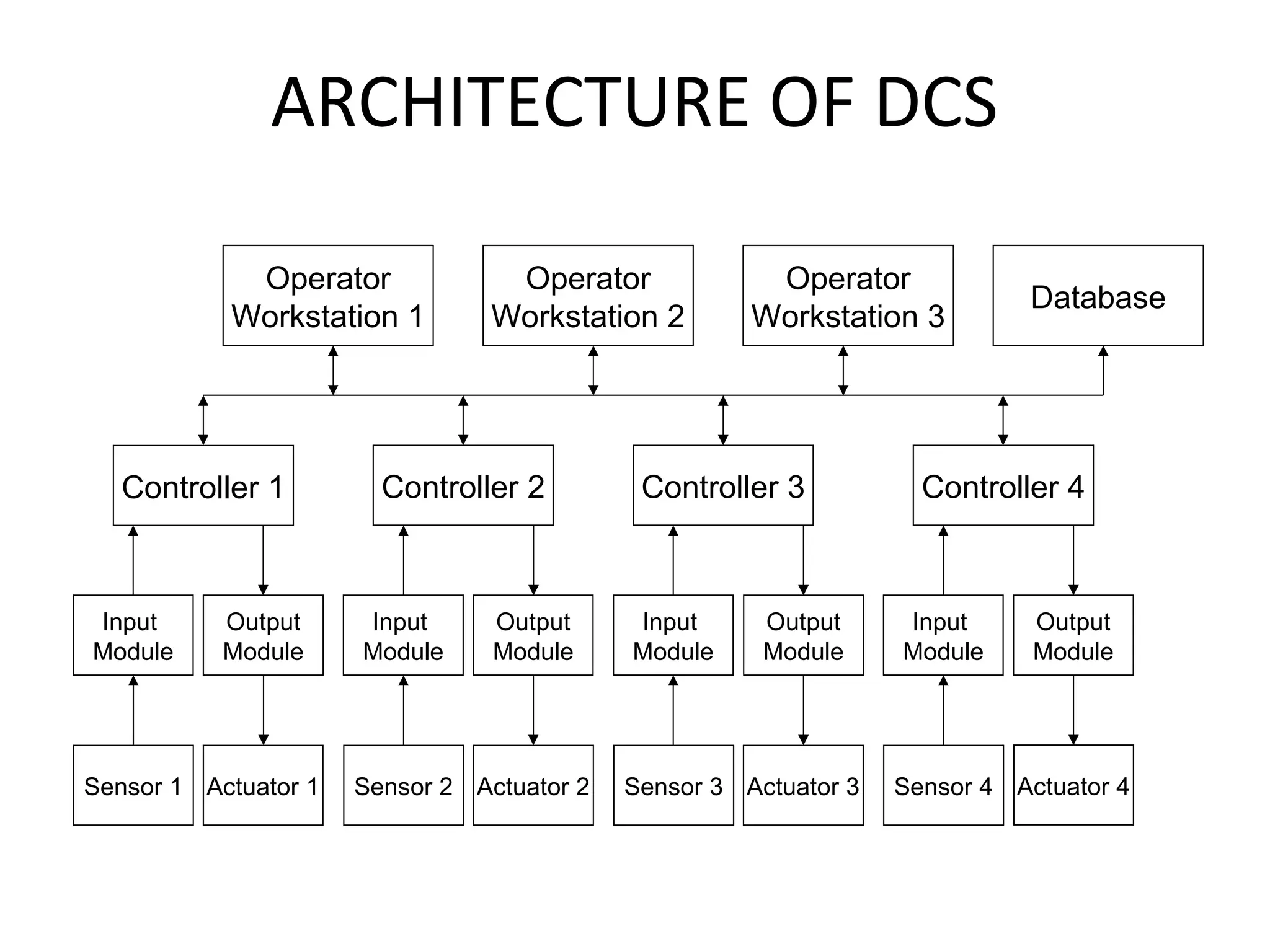 Basics Of Instrumentation | PPS