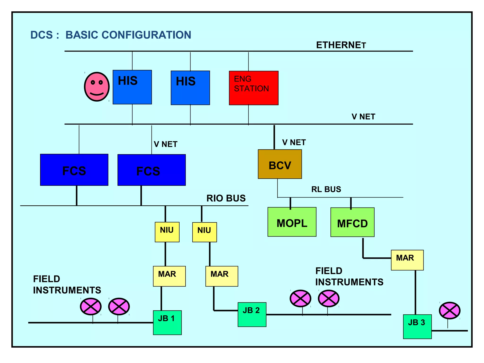 Basics Of Instrumentation | PPS
