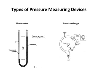 Basics Of Instrumentation | PPS
