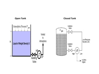 Basics Of Instrumentation | PPS