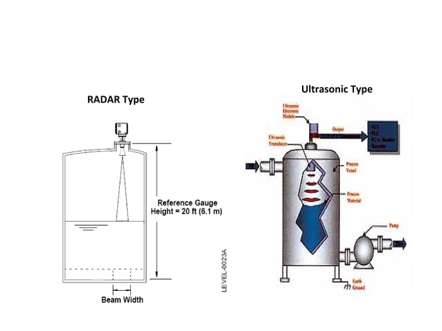 Basics Of Instrumentation | PPS