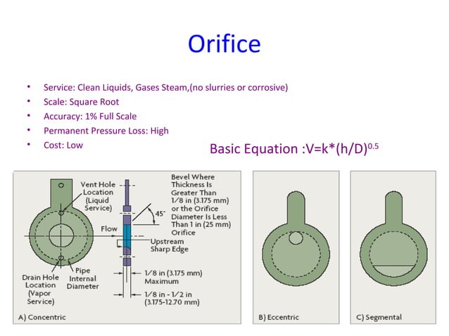 Basics Of Instrumentation | PPS