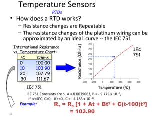 Basics Of Instrumentation | PPS