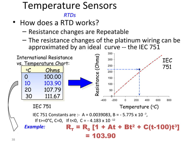 Basics Of Instrumentation | PPS